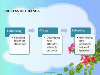 Organizational change & development | PPT