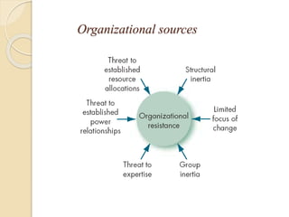Organizational change & development | PPTX