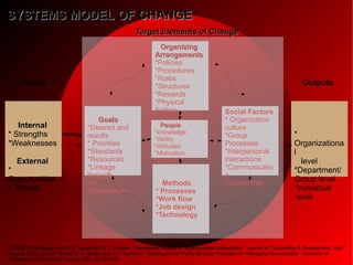 Organizational change | PPT