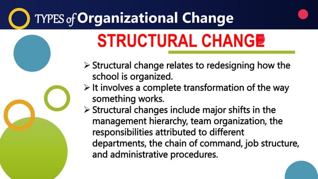 Organizational Change.pptx