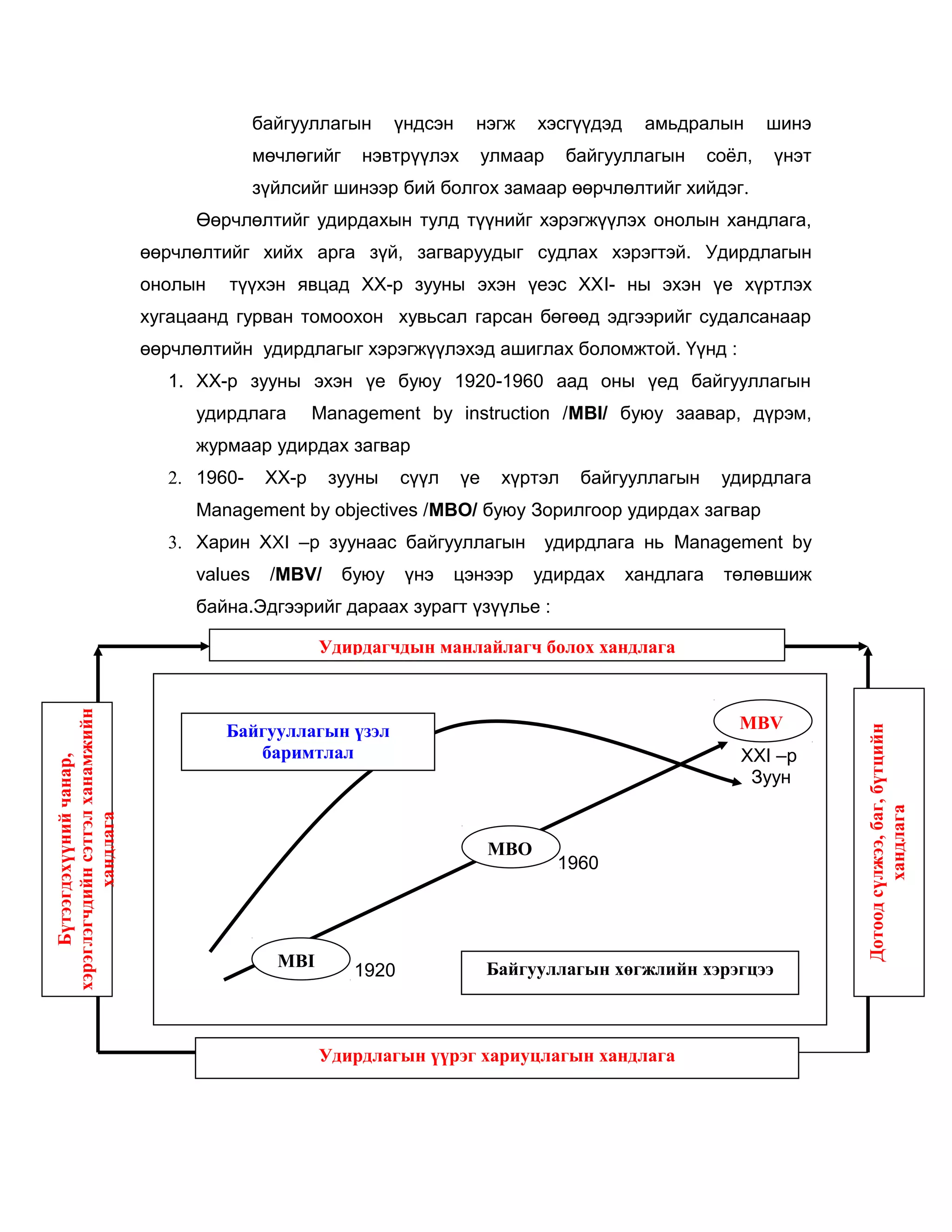 Ч. Ундрам - Байгууллагын өөрчлөлтийн менежмент | DOC
