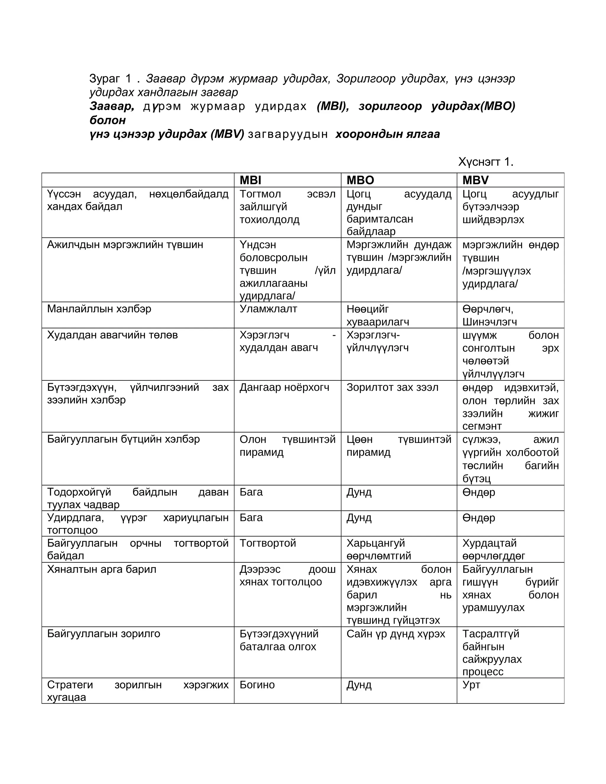 Ч Ундрам Байгууллагын өөрчлөлтийн менежмент Doc