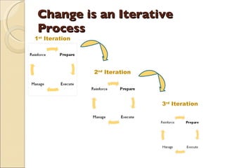 Organizational Change Management | PPT