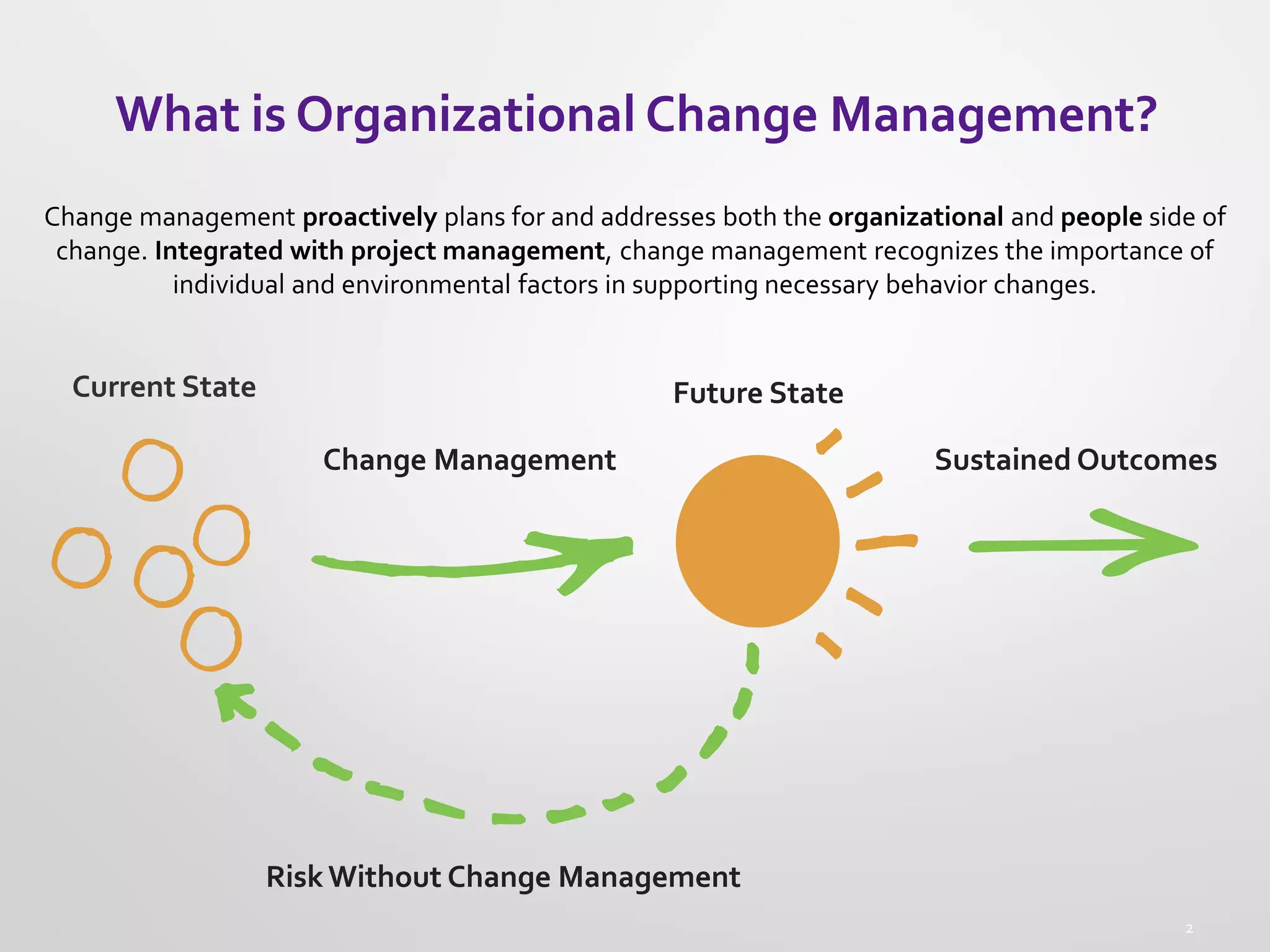 Organizational change management | PDF | Business Administration | Business
