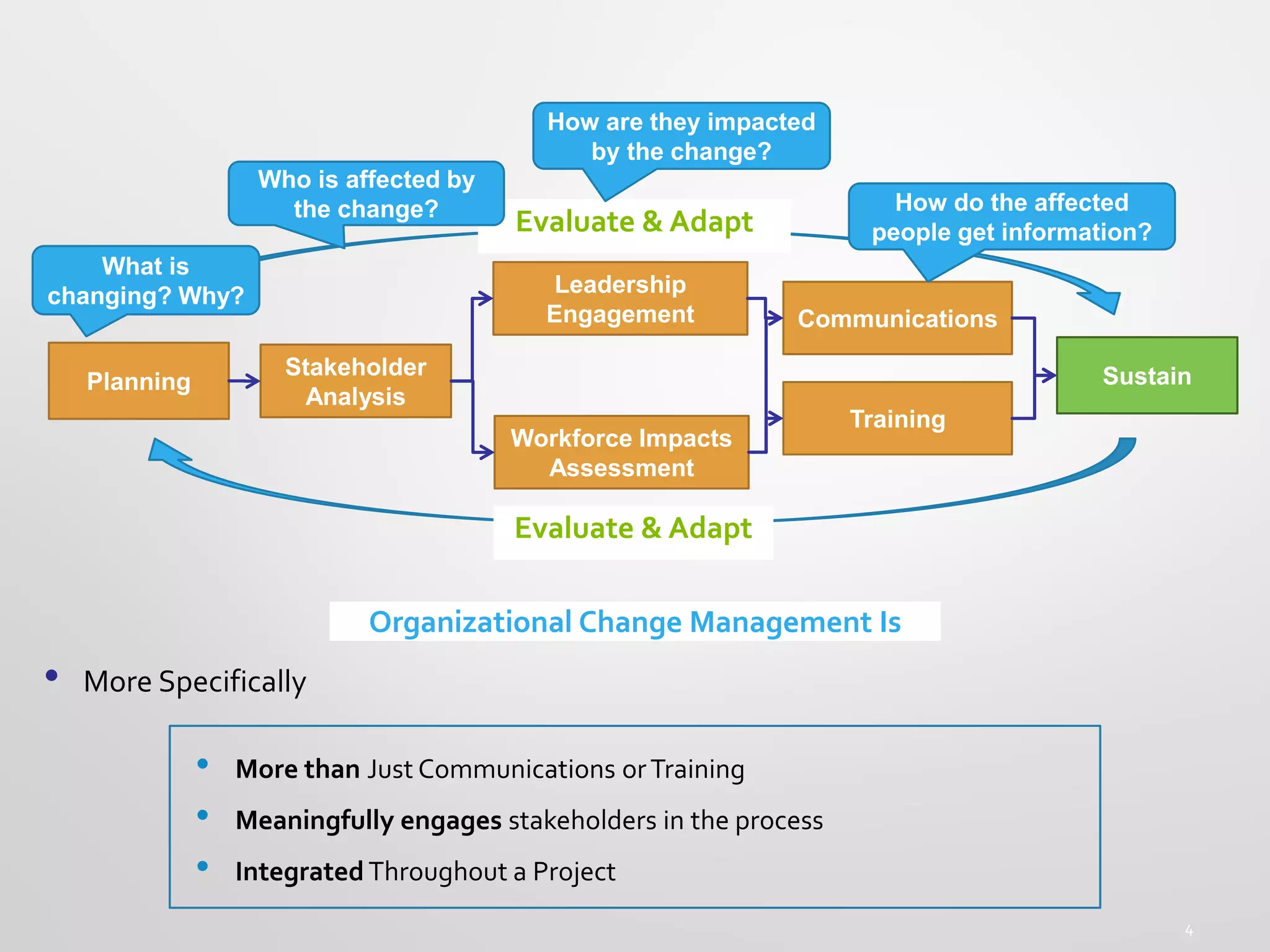 Organizational change management | PDF | Business Administration | Business