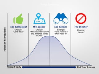 Organizational change management | PDF | Business Administration | Business