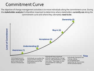Organizational change management | PDF | Business Administration | Business