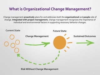 Organizational Change Management - Session By Hany Sewilam | PDF
