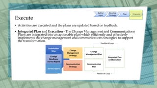 Organizational Change Management and Communications | PDF