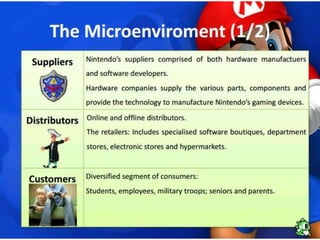 Organizational change nintendo case study | PPT