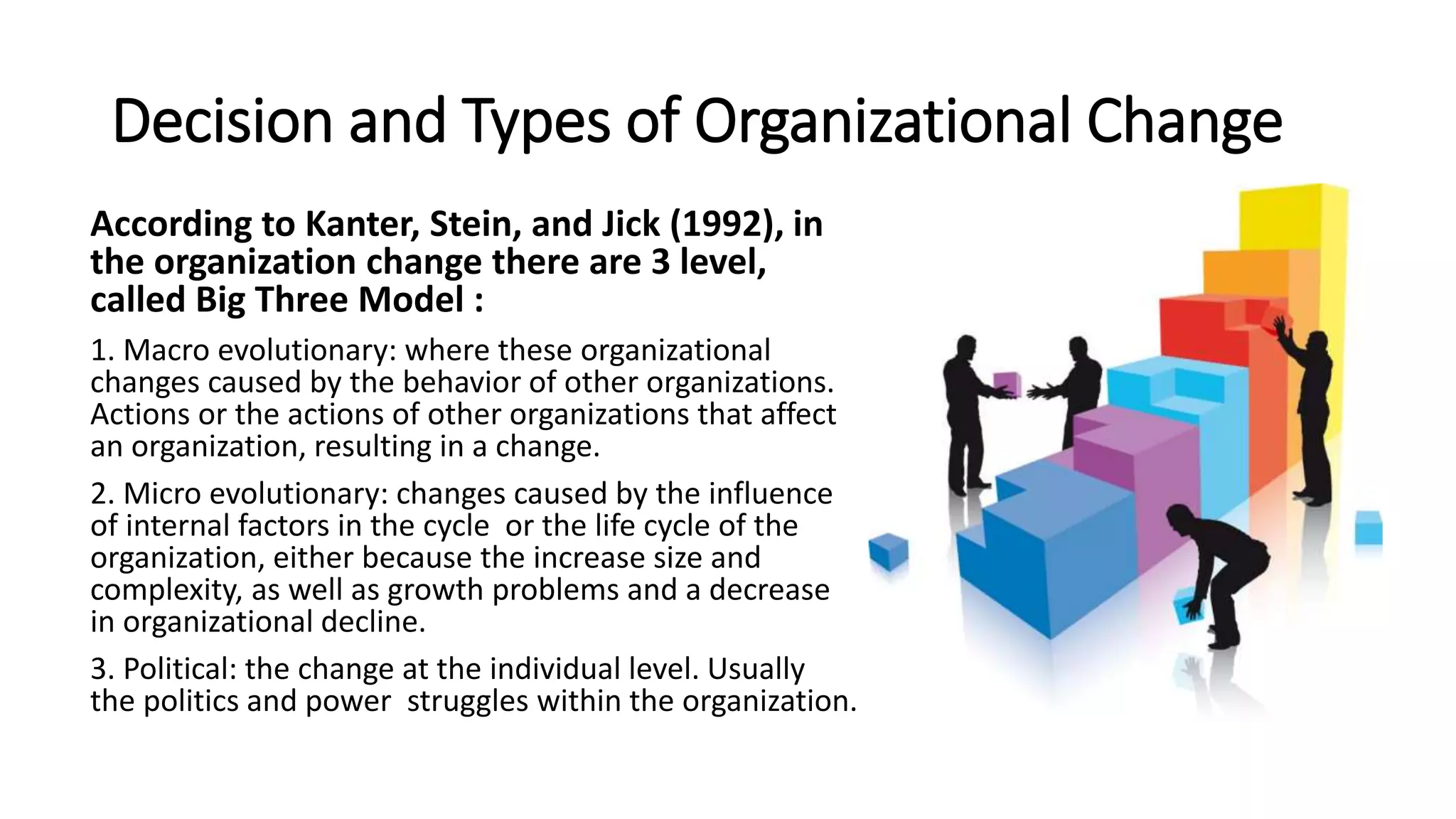 Organizational change ppt | PPTX