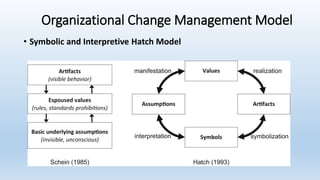 Organizational change ppt | PPTX