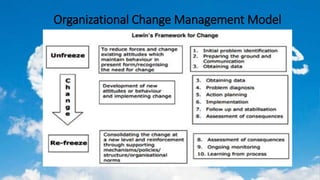 Organizational change ppt | PPTX