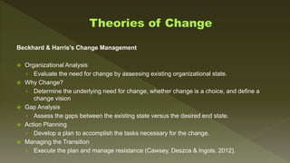 Organizational Change Process | PPTX