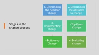Organizational Changes presentation.pptx