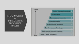 Organizational Changes presentation.pptx