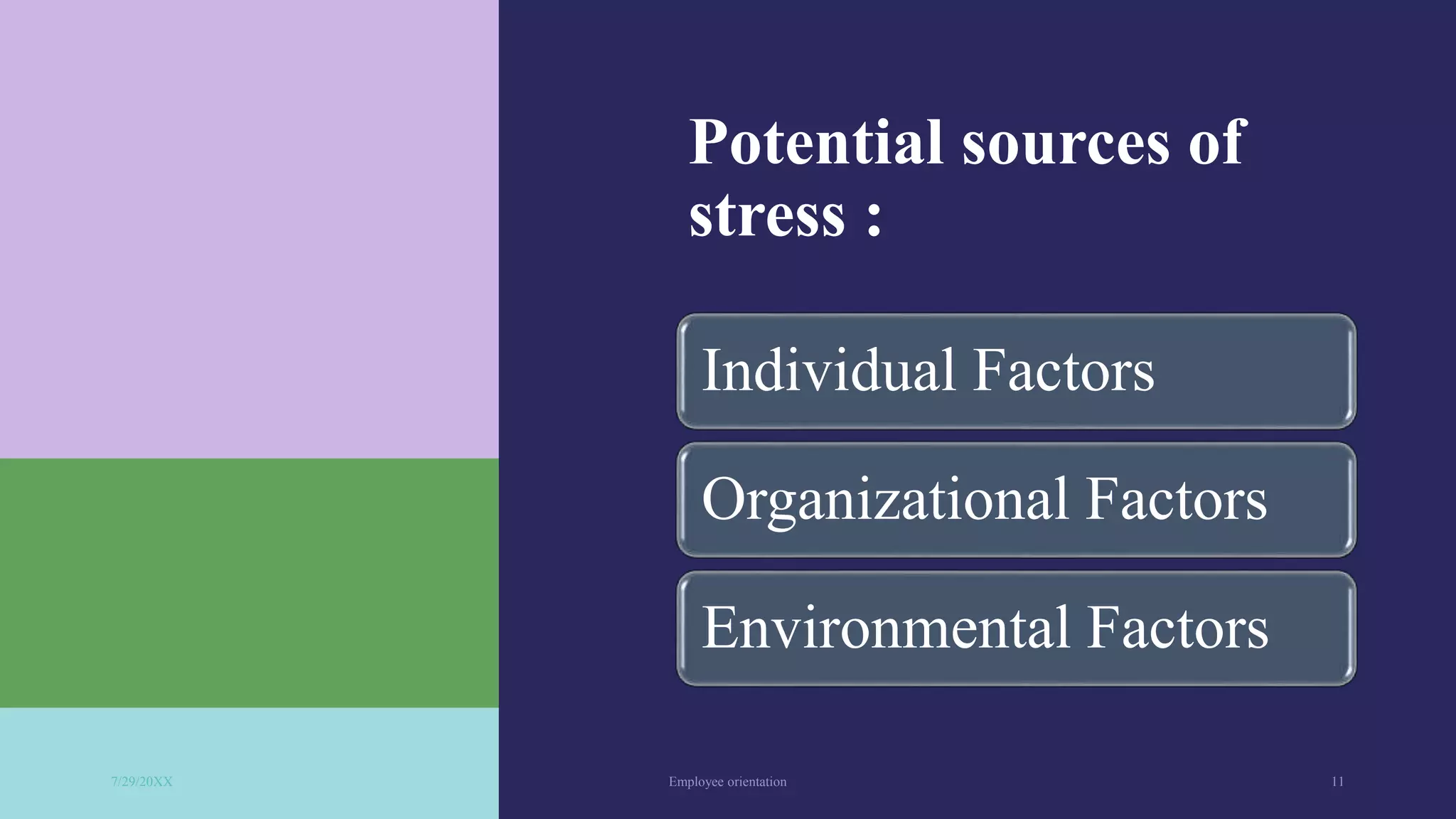 Organizational change & stress management chapter 18 | PPTX