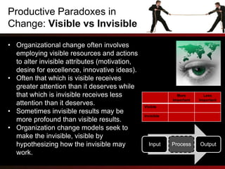 Organizational change tensions | PPTX
