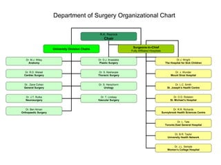 Organizational Chart | PPT