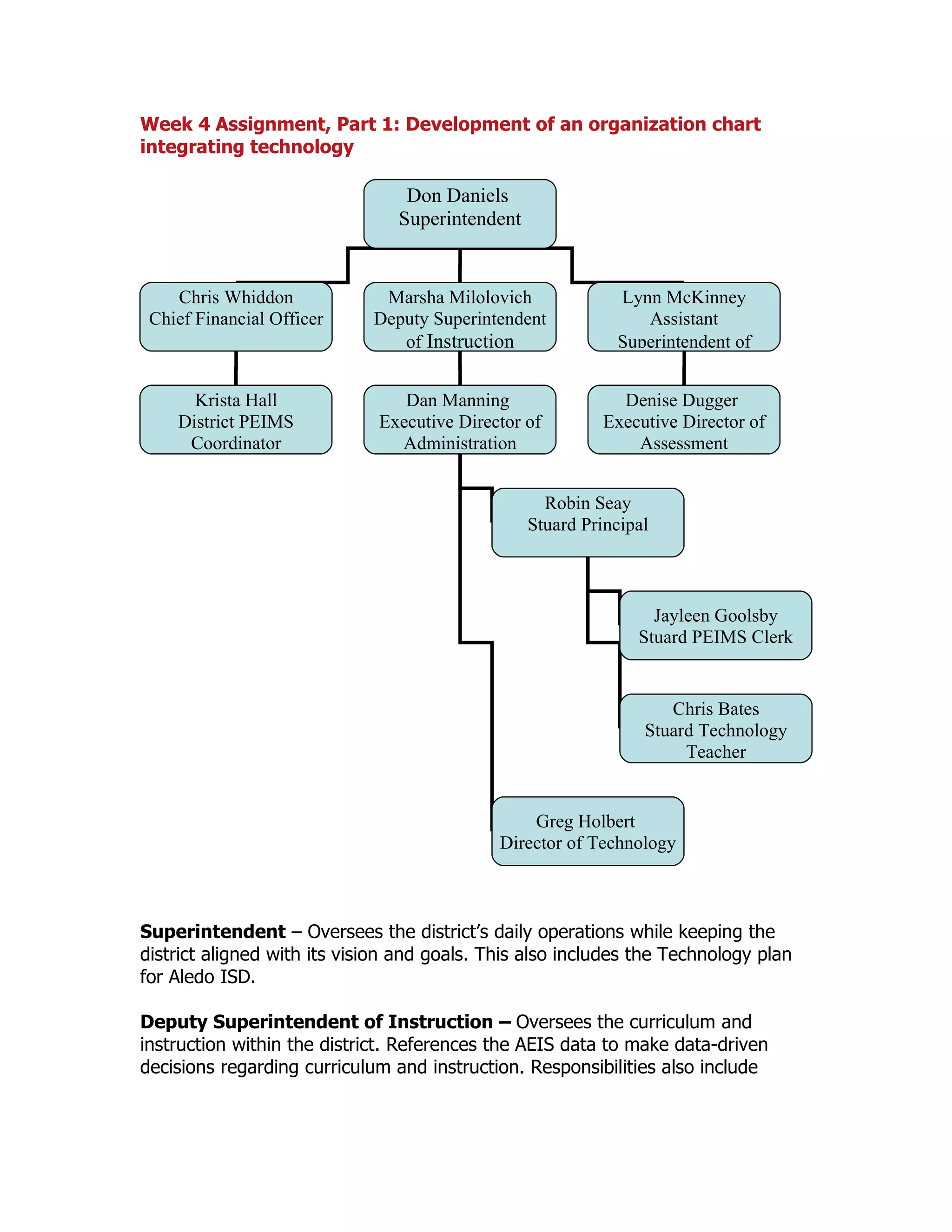 Organizational Chart | PDF