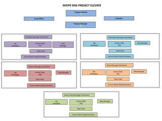 Organizational Chart --1 new.pptx