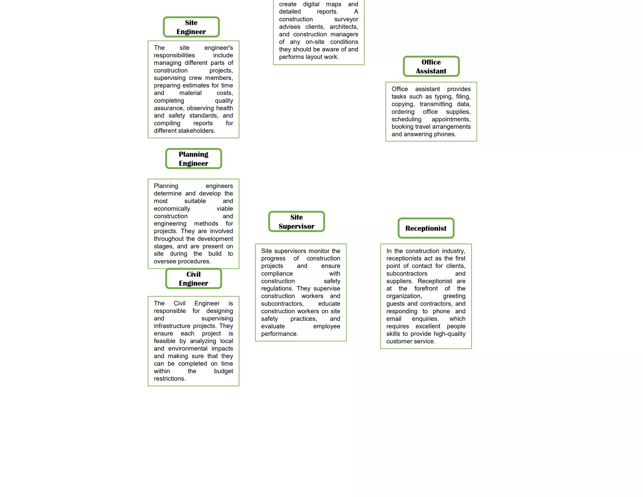organizational chart.pdf