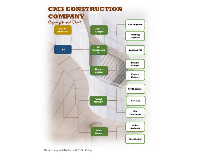 organizational chart.pdf | Civil Engineering Industry | Industries