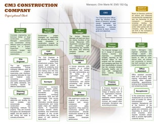 organizational chart.pdf