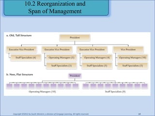 Organizational Chart and Designing Adaptive | PPT