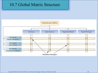 Organizational Chart and Designing Adaptive | PPT