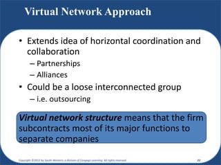 Organizational Chart and Designing Adaptive | PPT