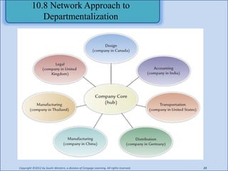 Organizational Chart and Designing Adaptive | PPTX