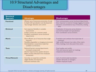 Organizational Chart and Designing Adaptive | PPT