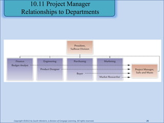 Organizational Chart and Designing Adaptive | PPTX