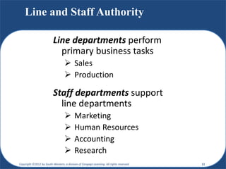Organizational Chart and Designing Adaptive | PPT