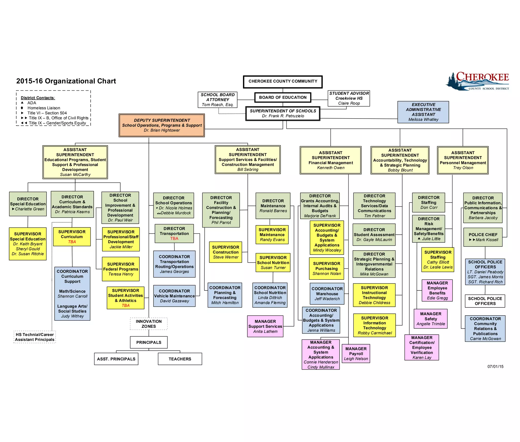 Organizational chart cherokee county school292279420211008 | PDF