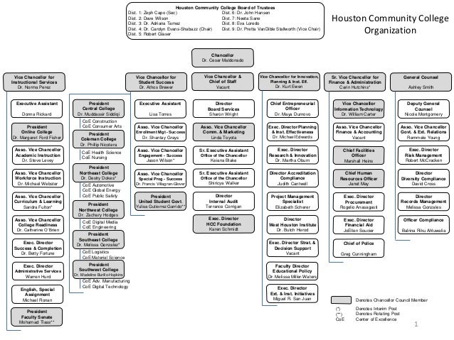 Organizational chart 2018.06.22