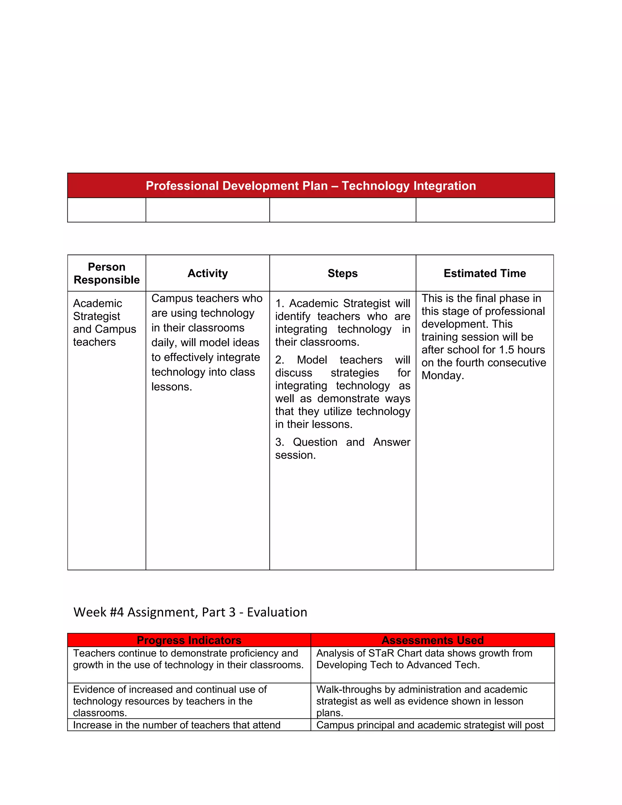 Organizational Chart And Action Plan | DOC