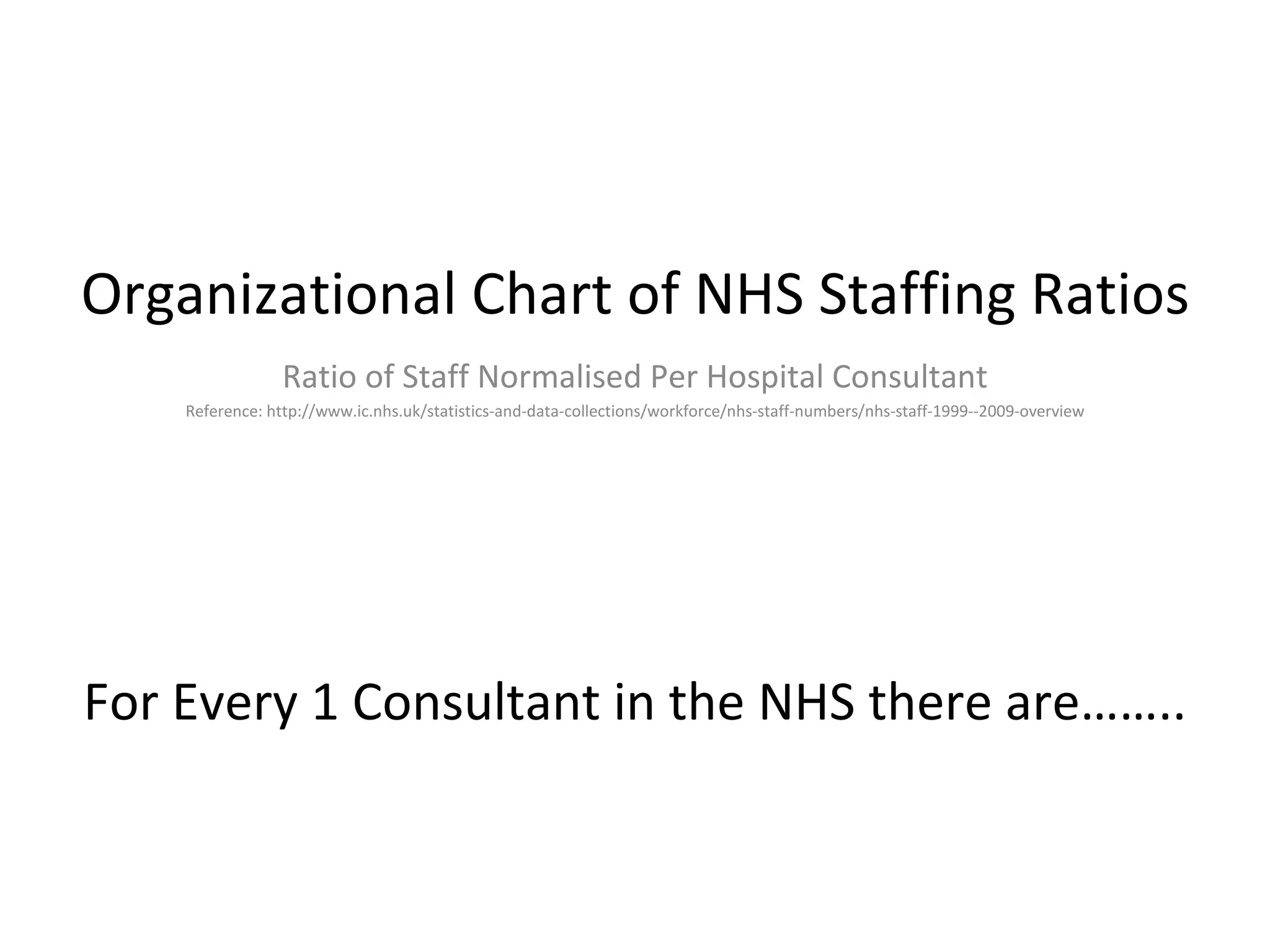 Organizational chart of NHS staffing ratios 1999-2009 | PPT