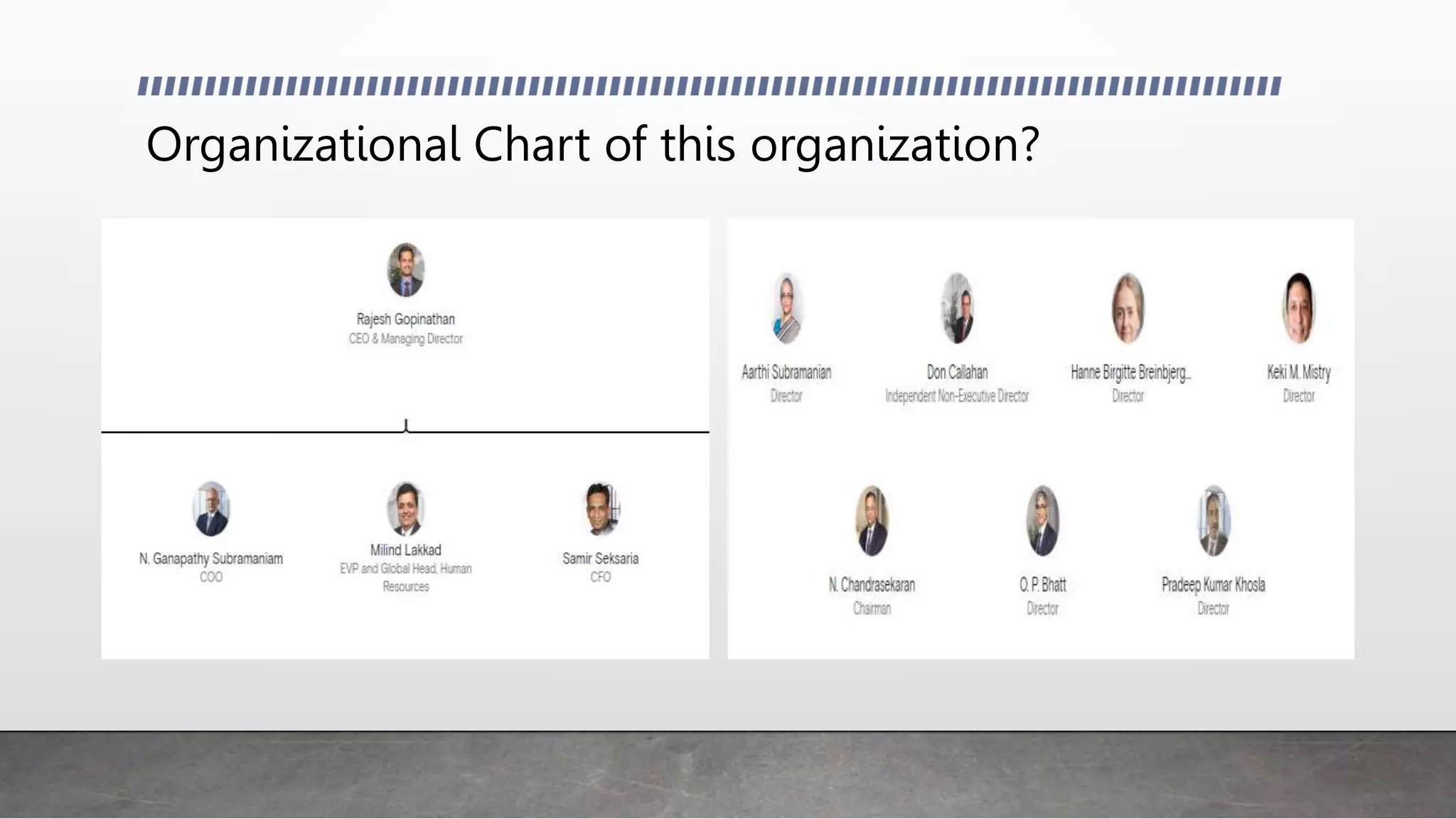 Organizational Chart of this organization.pptx