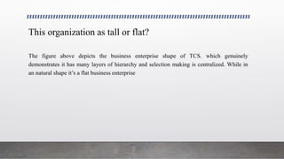 Organizational Chart of this organization.pptx