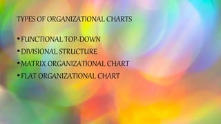 ORGANIZATIONALCHART of a business company | PPTX