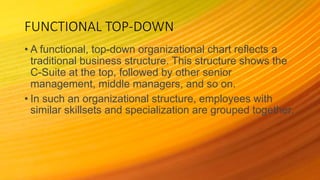 ORGANIZATIONALCHART of a business company | PPTX