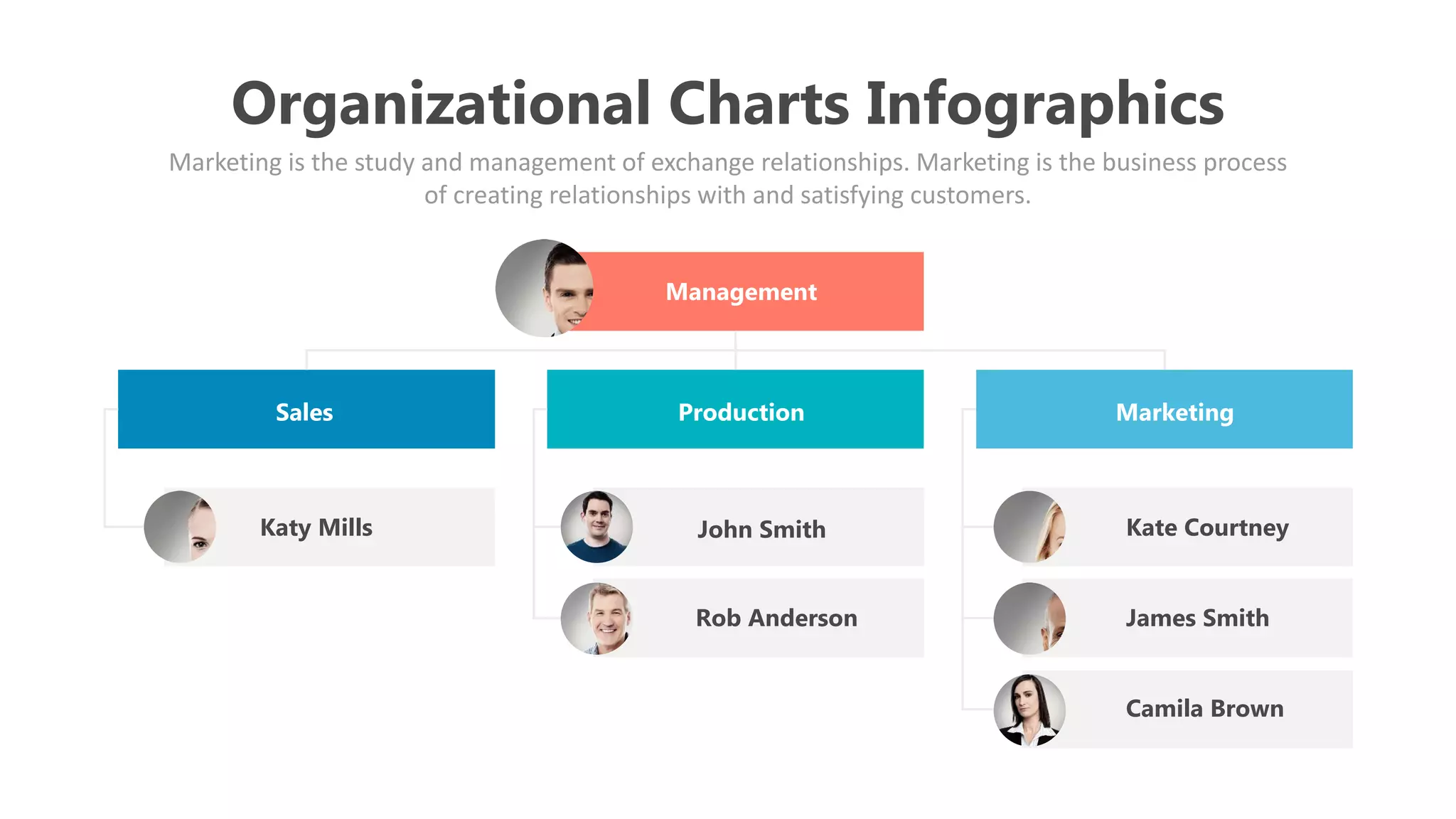 Organizational Charts.pptx | Marketing and Advertising | Business