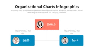 Organizational Charts.pptx | Marketing and Advertising | Business
