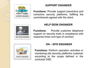 Organizational charts UMB | PPT