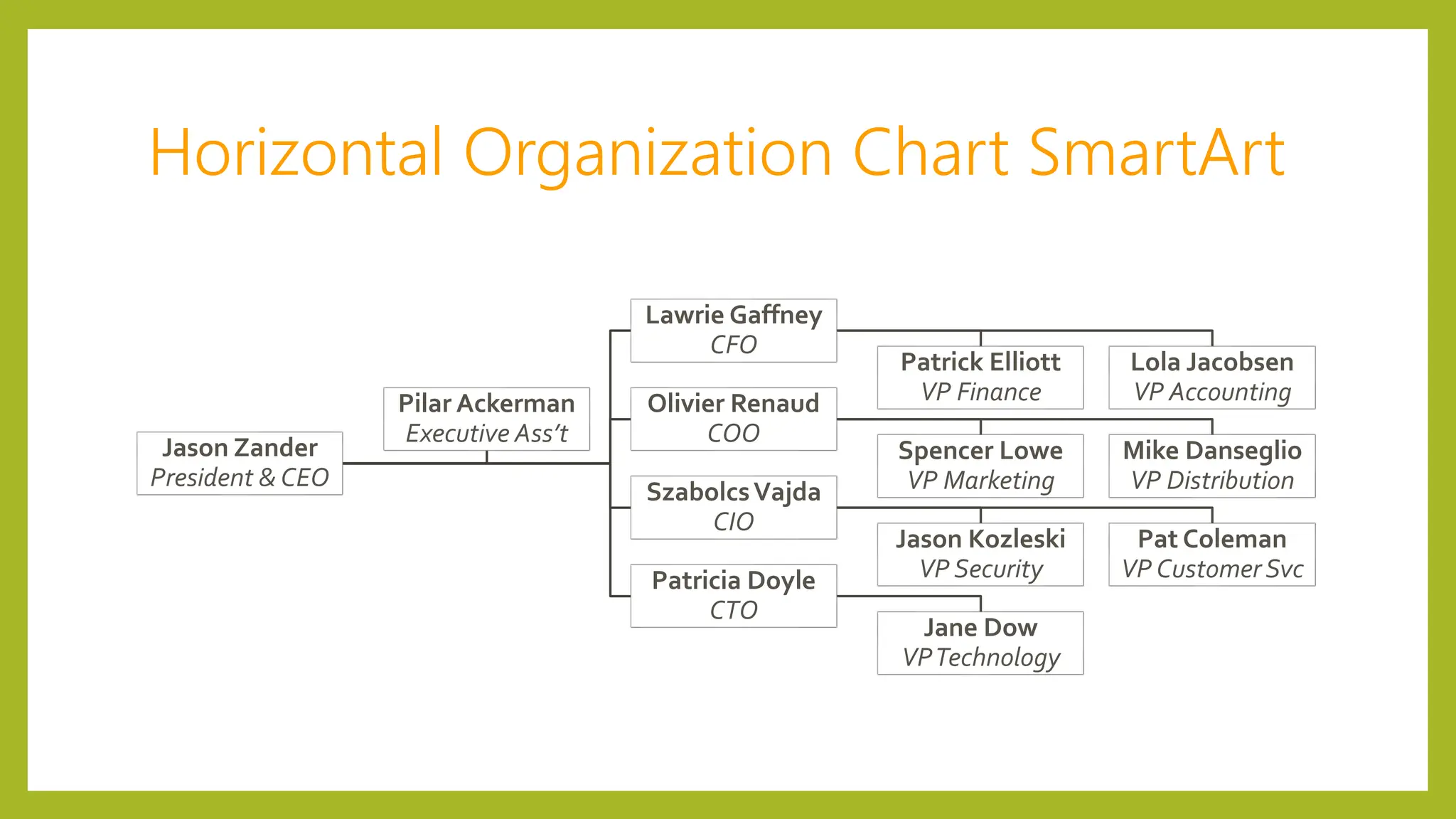 a horizontal org chart small art sample Organizational Chart Template 2 ...