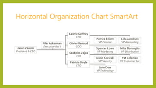 a horizontal org chart small art sample Organizational Chart Template 2 ...