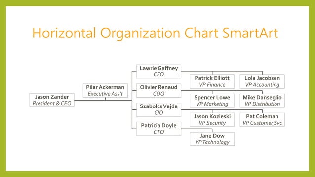 a horizontal org chart small art sample Organizational Chart Template 2 ...