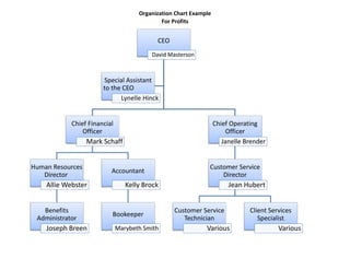 Organizational Chart Template for Business.pdf